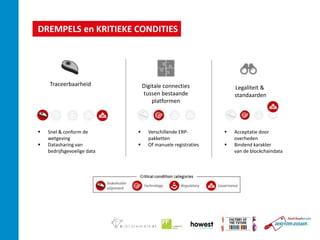 Blockchain technologie | PPTX