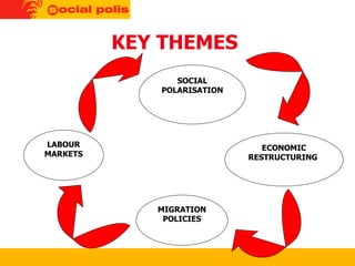 Social polarisation | PPT