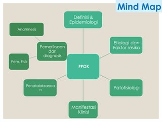 ppt_Blok_11_Respiratory_Penyakit_Paru_Ob.pptx
