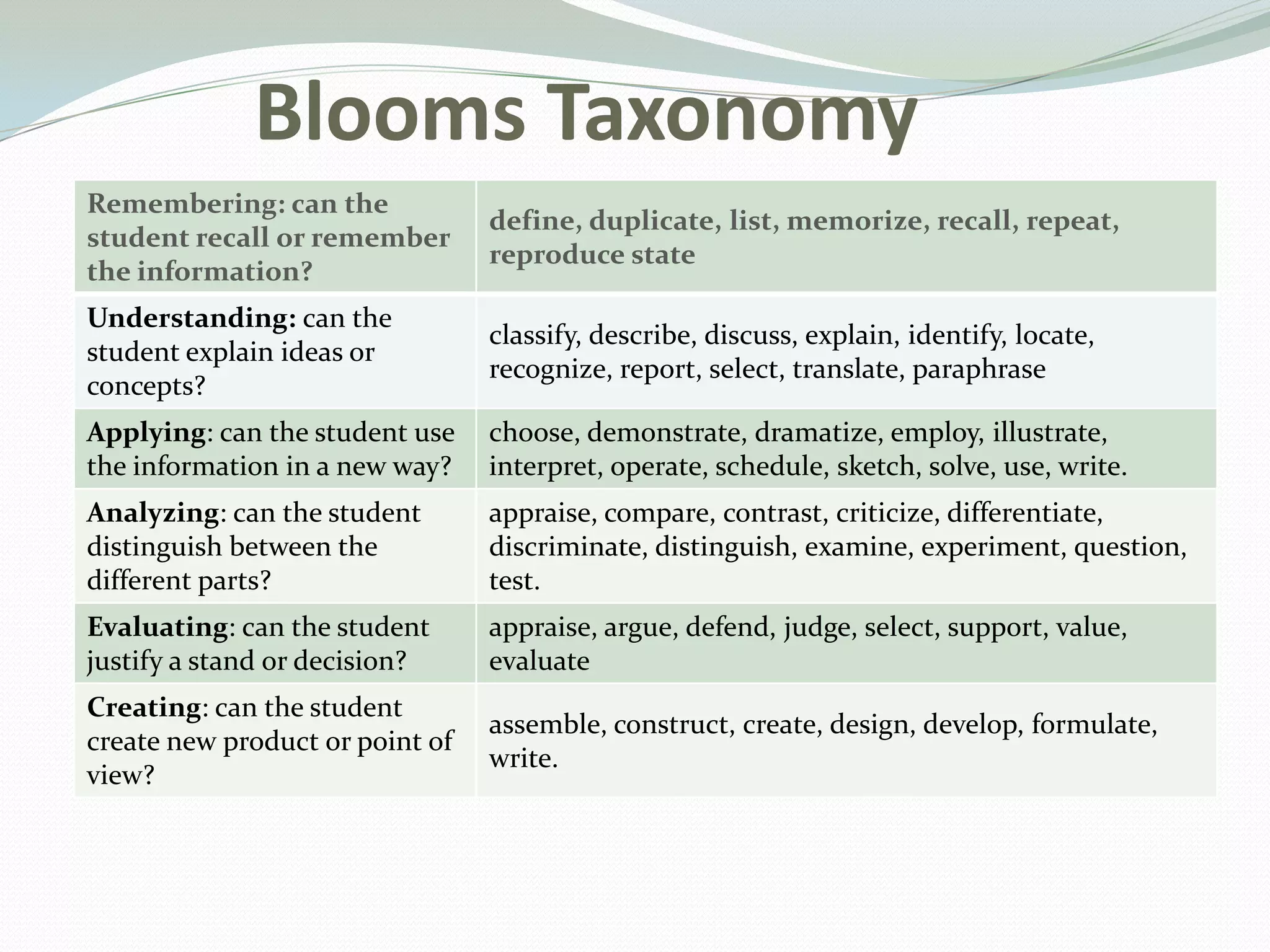 Ppt blooms lesson_plans | PPT