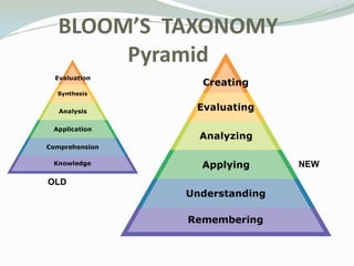 Ppt blooms lesson_plans | PPT