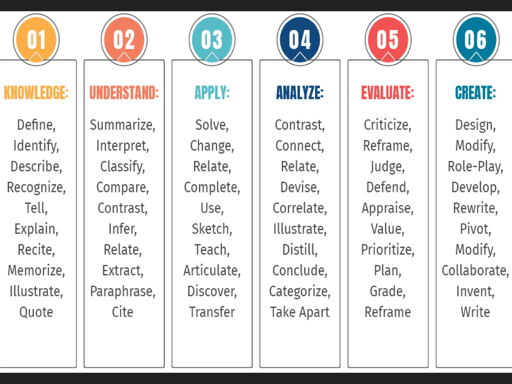 PPT Blooms taxonomy structuring the learning jourey.pptx | Chemistry ...