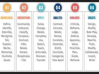 PPT Blooms taxonomy structuring the learning jourey.pptx