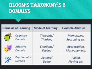PPT Blooms taxonomy structuring the learning jourey.pptx | Chemistry ...