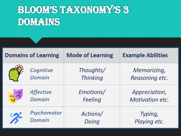 PPT Blooms taxonomy structuring the learning jourey.pptx | Chemistry ...