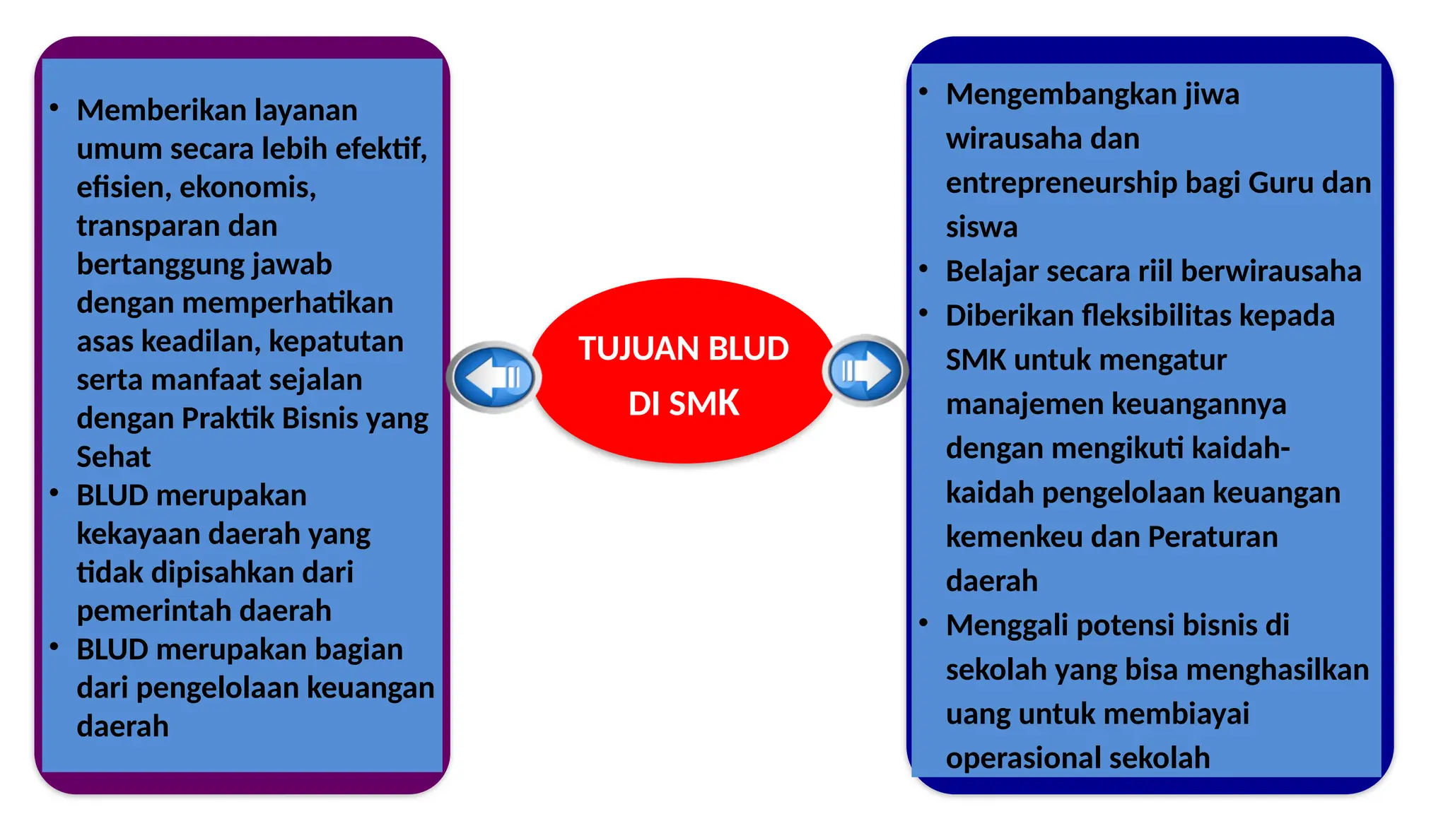 Tahapan-tahapan SMK menjadi SMK BLUD | PPTX