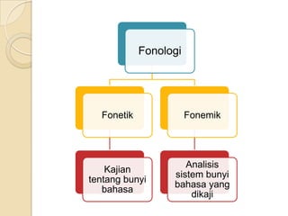 fonetik fonologi | PPT