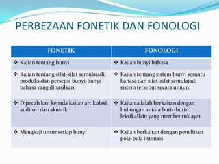 fonetik fonologi | PPT