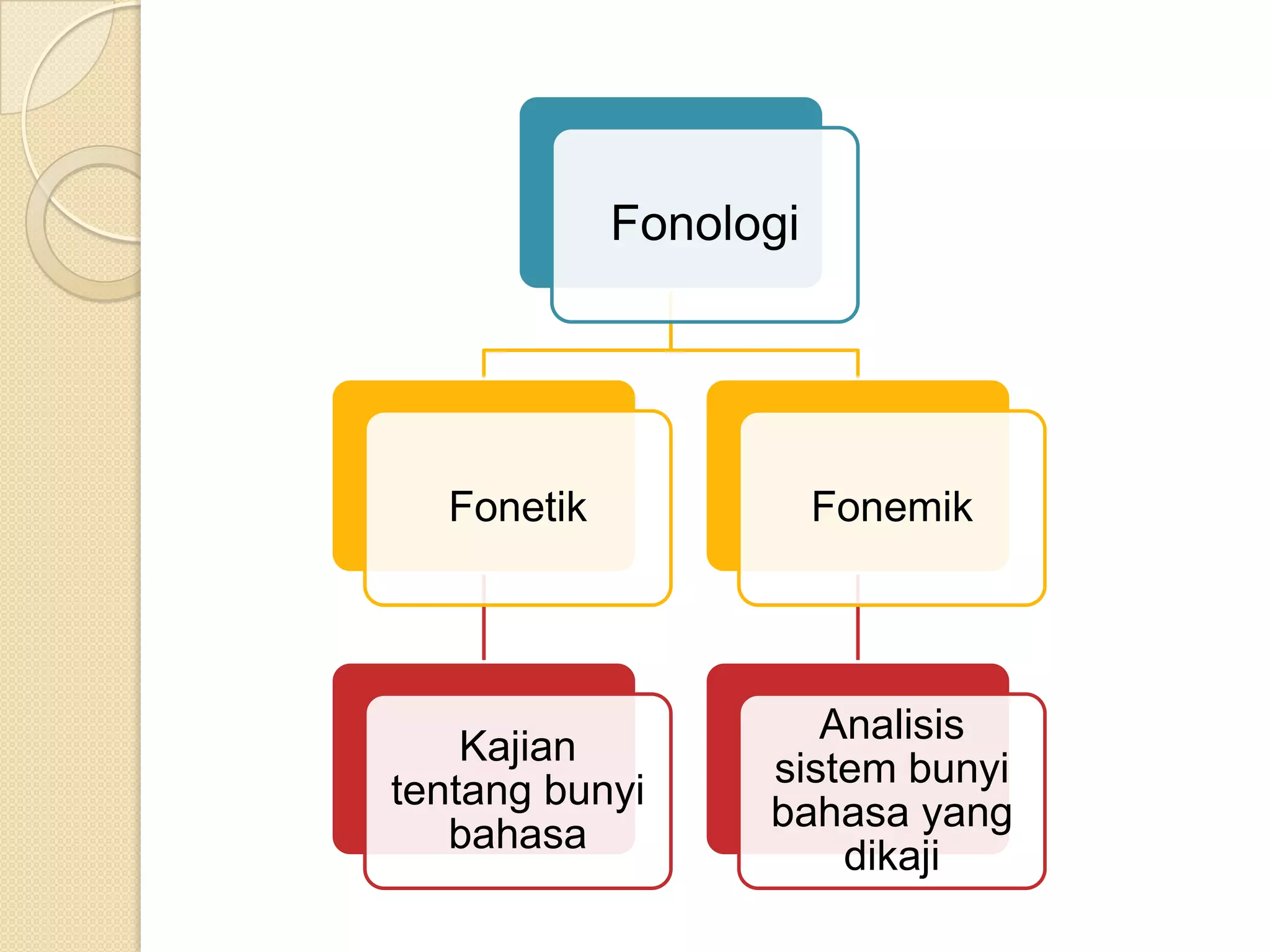 FONETIK DAN FONOLOGI bmm3108 | PPTX