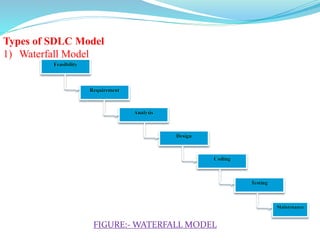 bus ticketing managment system | PPTX