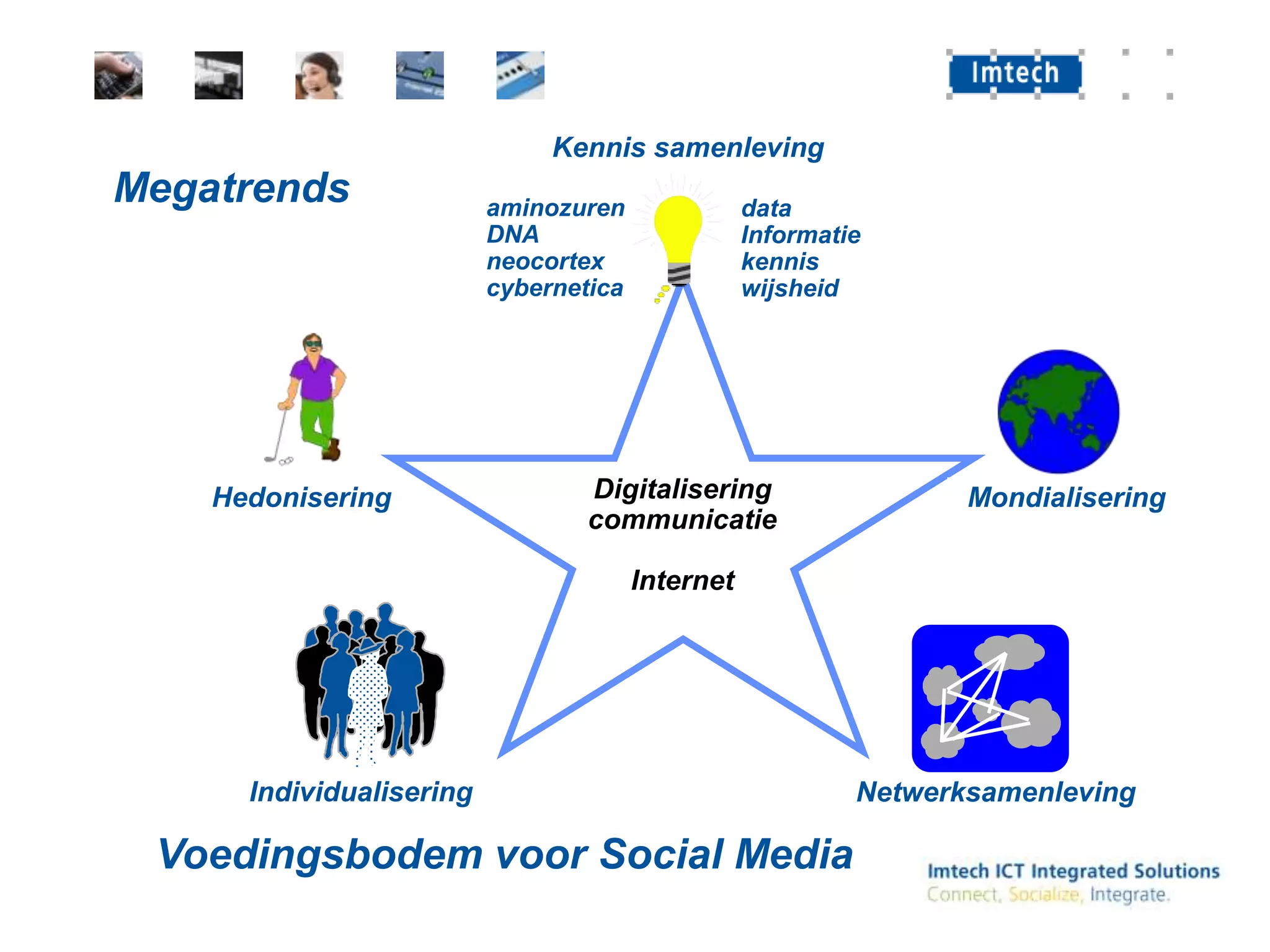 Presentation Bob Smits during SharePoint roundtable Imtech ICT | PPTX