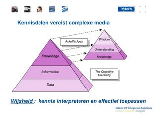 Presentation Bob Smits during SharePoint roundtable Imtech ICT | PPTX