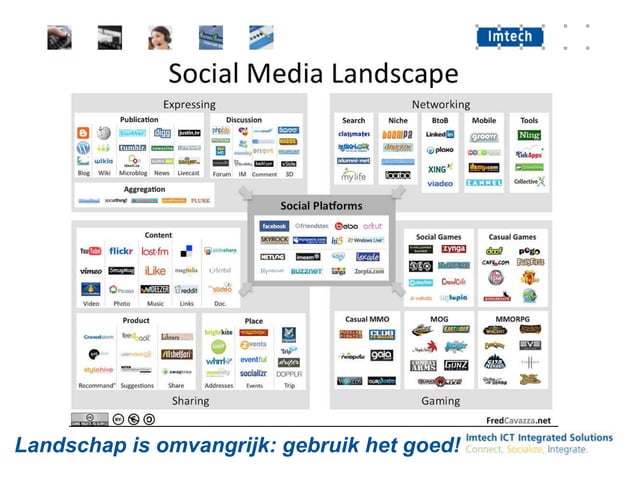 Presentation Bob Smits during SharePoint roundtable Imtech ICT | PPTX