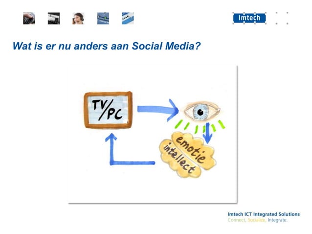 Presentation Bob Smits during SharePoint roundtable Imtech ICT | PPTX