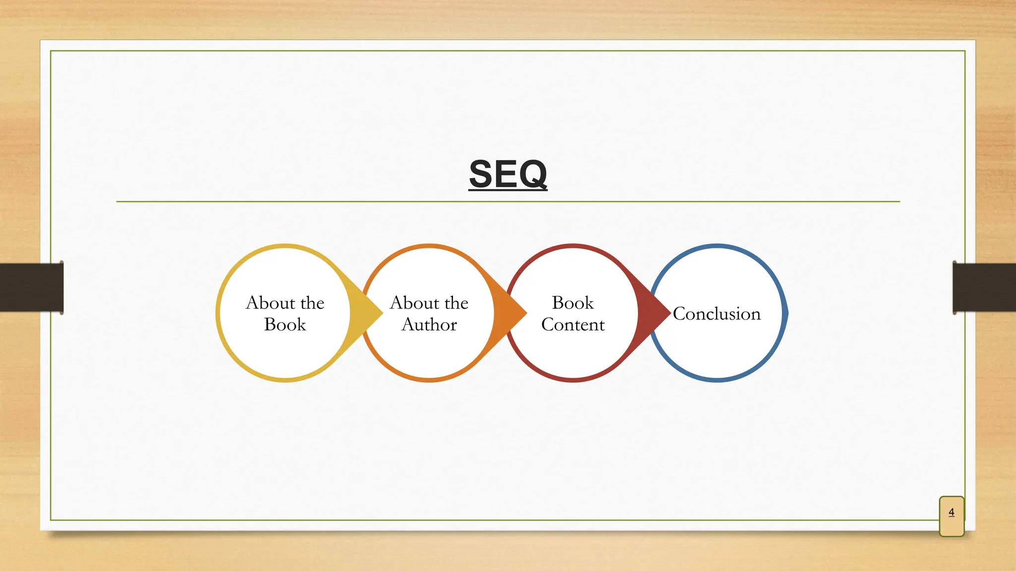 Presentation BOOK REVIEW - ATOMIC HABITS.pptx