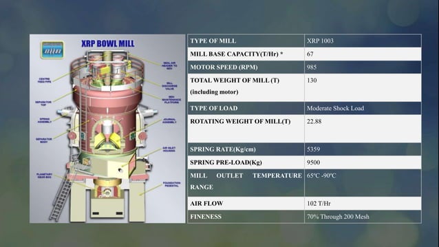 Bowl mill in thermal power plant | PPTX