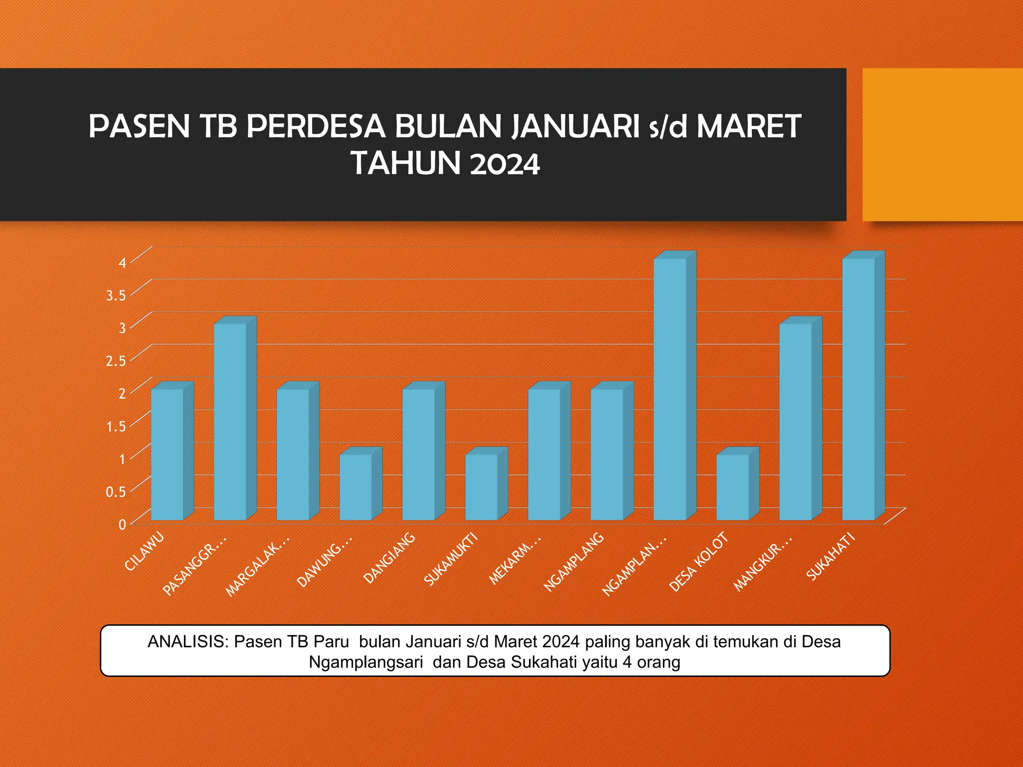PPT Tuberculosis Paru bjhshakjlkdsjkjak.pptx