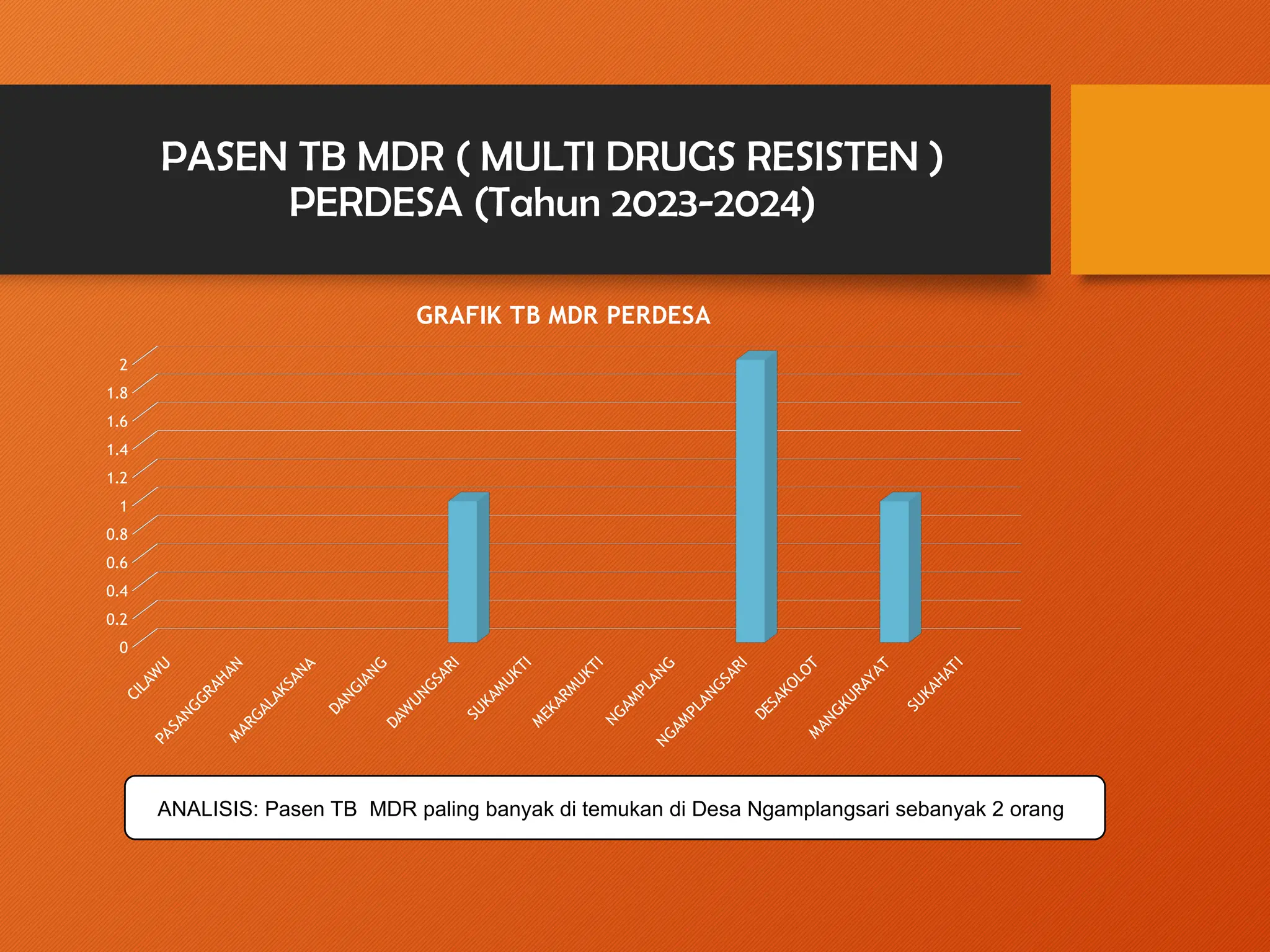 Ppt Tuberculosis Paru Bjhshakjlkdsjkjak Pptx