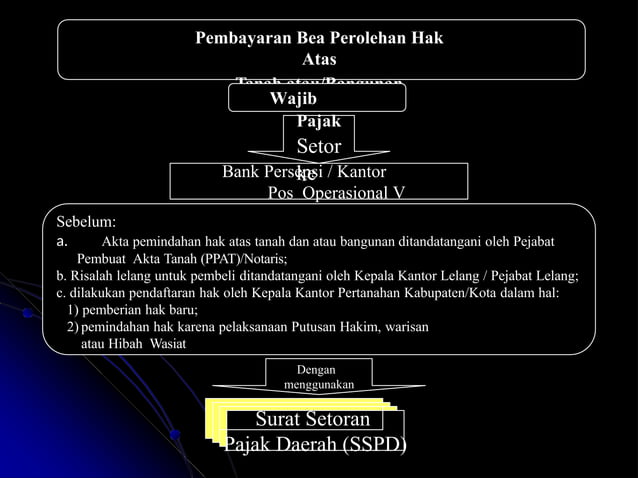 PPT BPHTB 12345678909875432- 072022.pptx