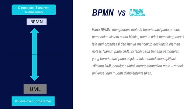 perancangan perangkat lunak ( BPMN ) | PPTX