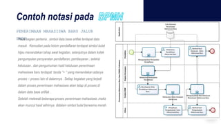 perancangan perangkat lunak ( BPMN ) | PPTX