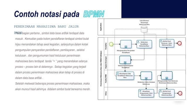 perancangan perangkat lunak ( BPMN ) | PPTX