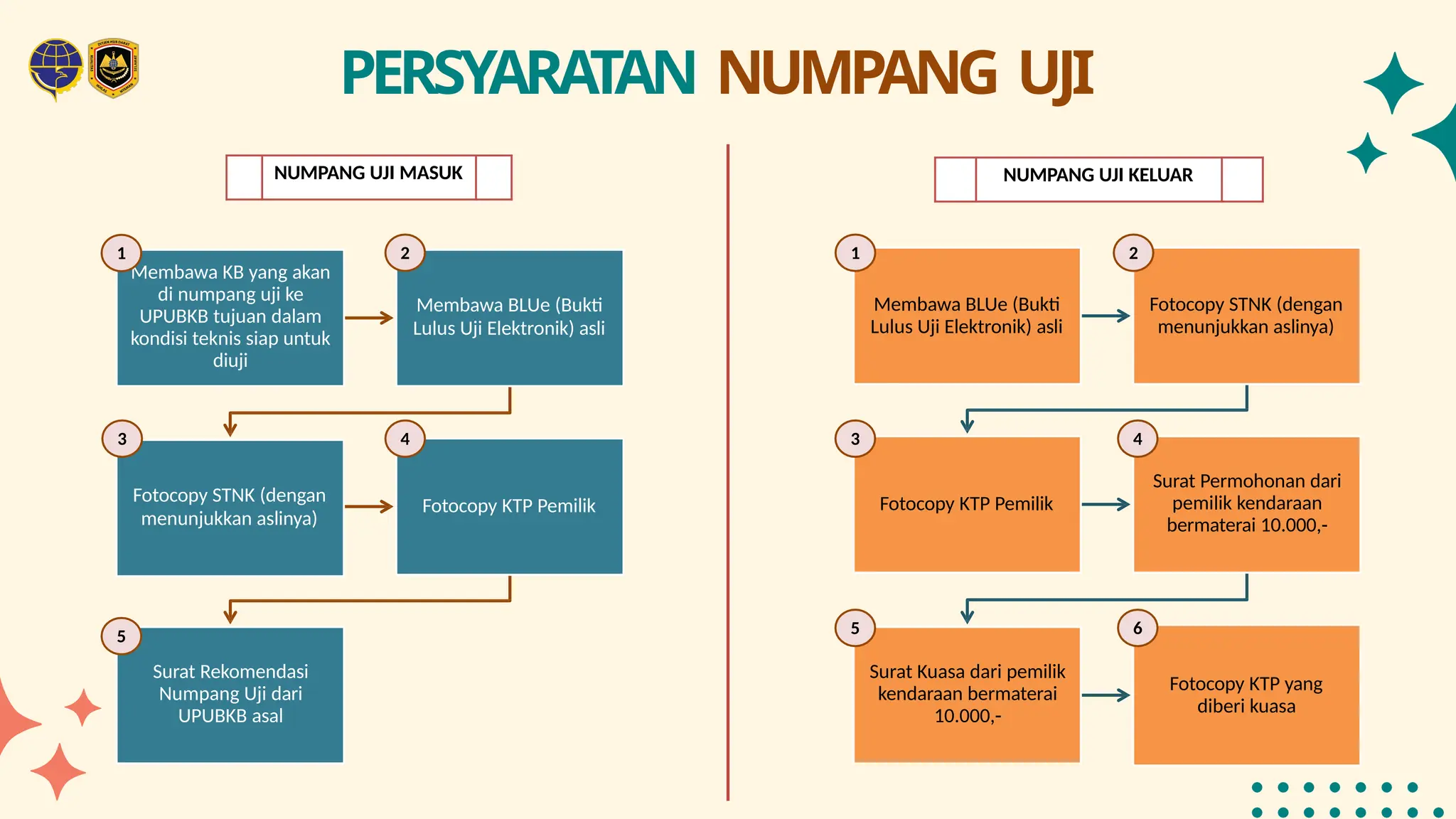 PPT BPTD 123456789101112131415161718192021222324252627282930.pptx