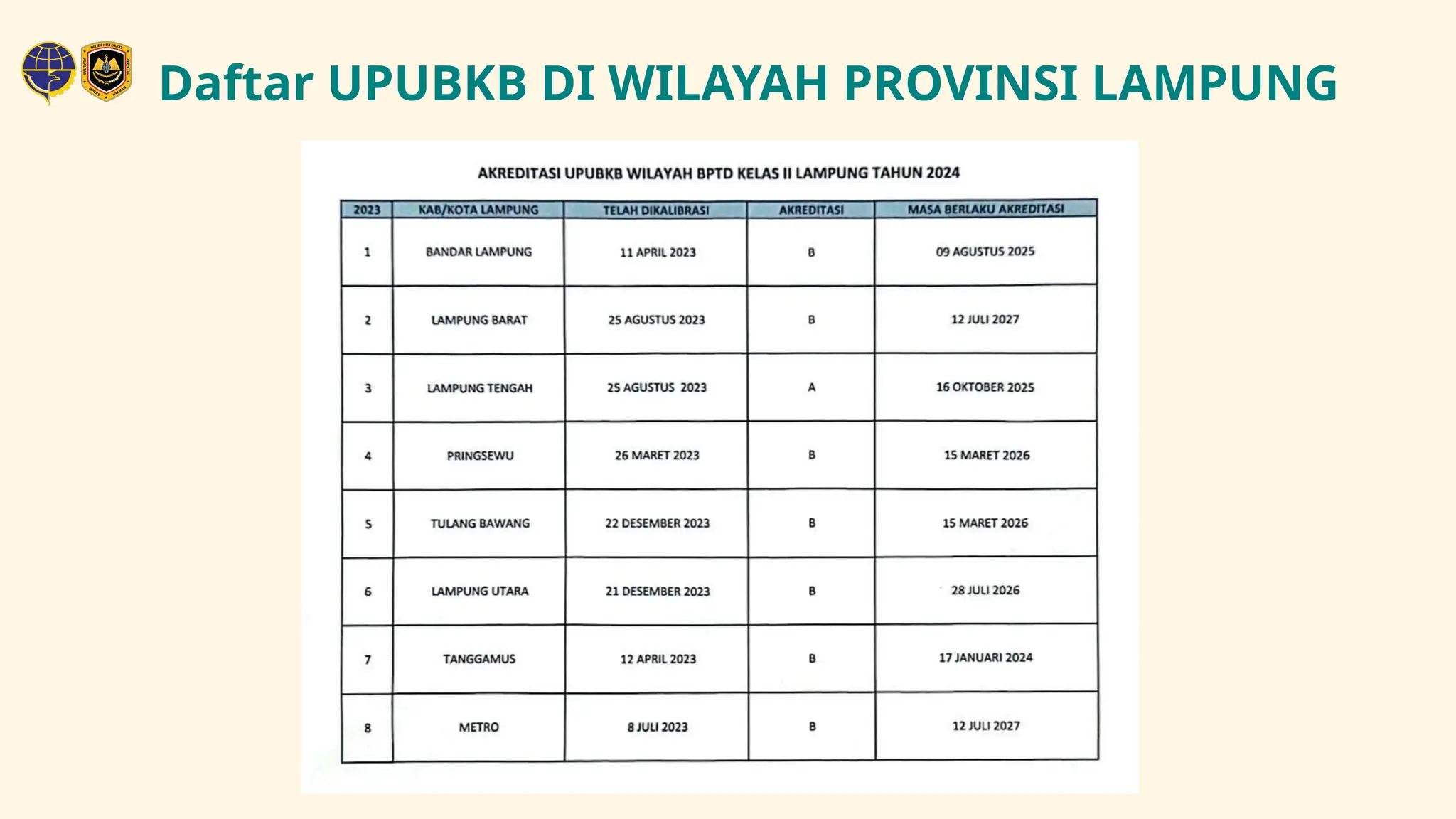 PPT BPTD 123456789101112131415161718192021222324252627282930.pptx