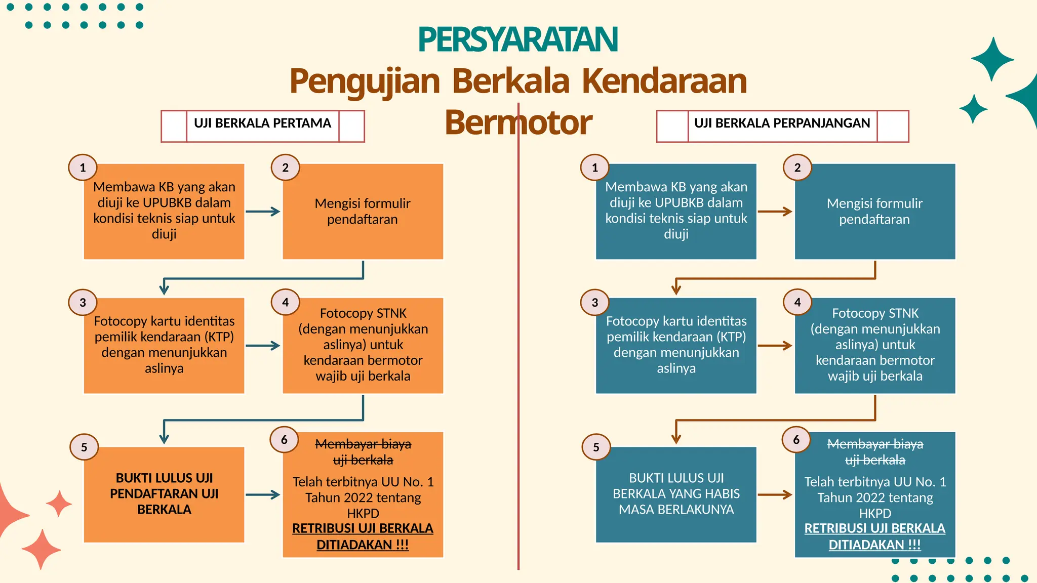 PPT BPTD 123456789101112131415161718192021222324252627282930.pptx