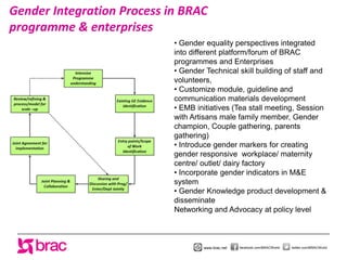 GWG_BRAC_ Tools and techniques of gender transformative approaches_Oct ...