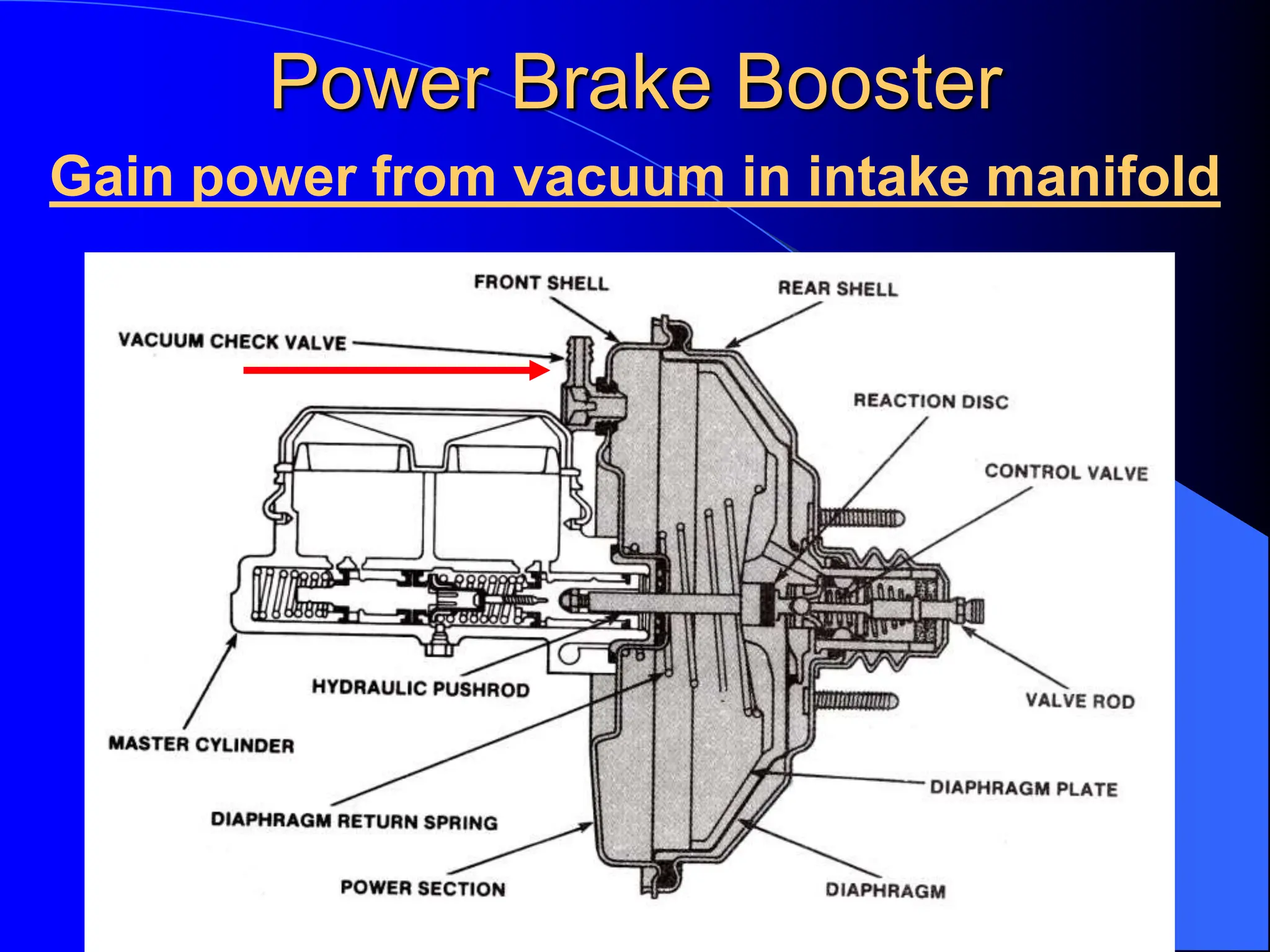 PPT Brakes.ppt