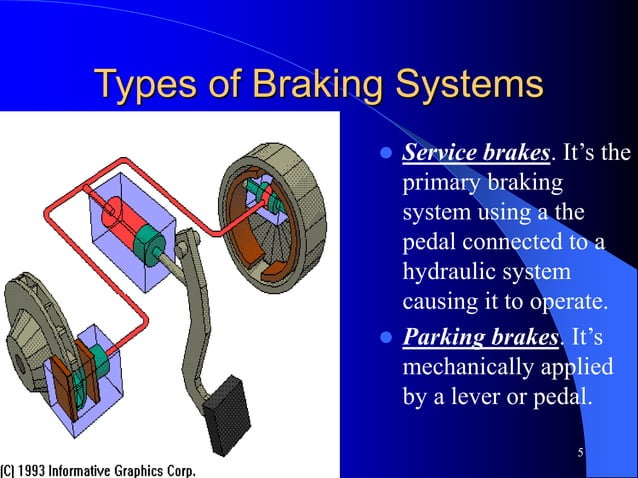 PPT Brakes.ppt