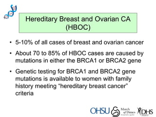 PPTbrca.ppt