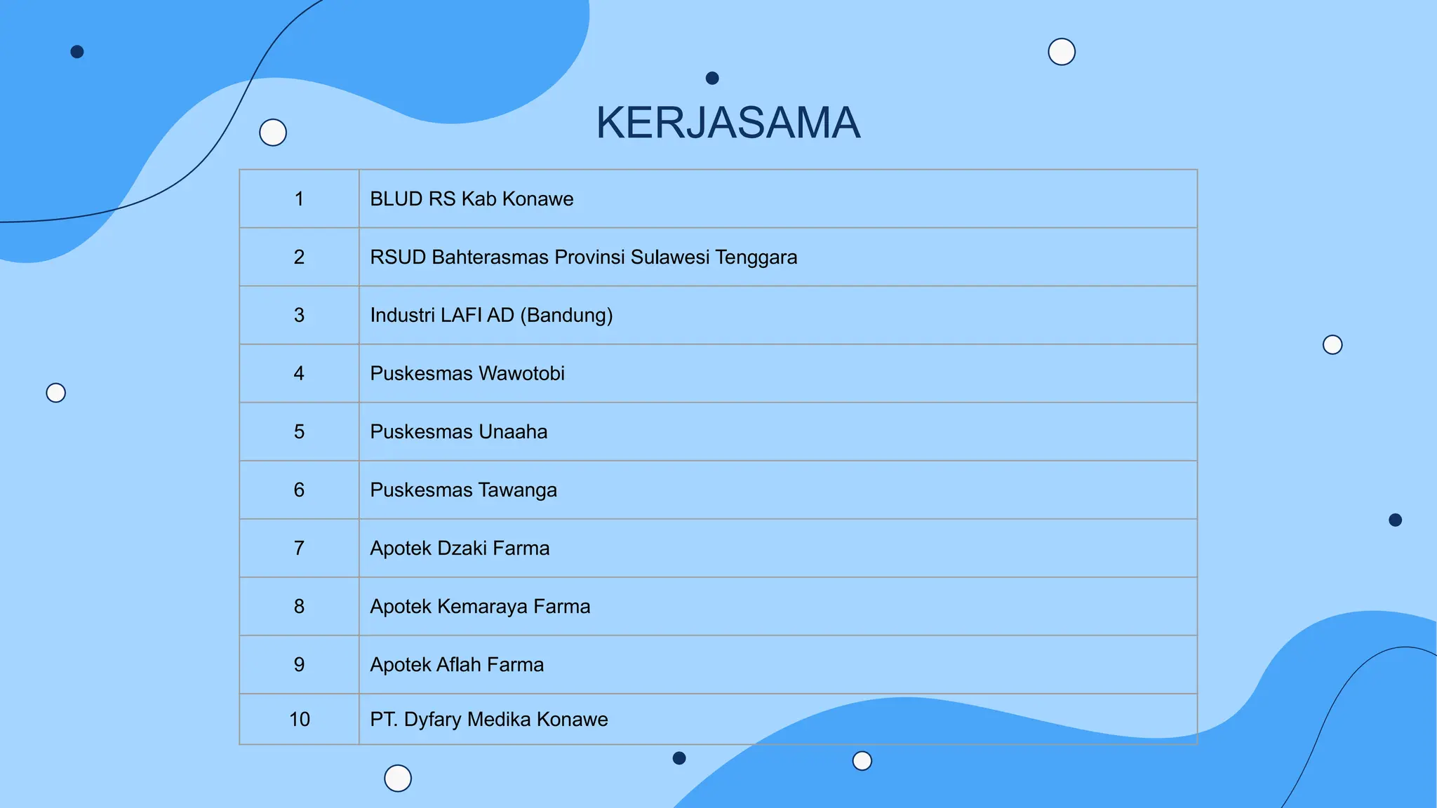 PPT BREAFING assesement lapangan ukom.pptx