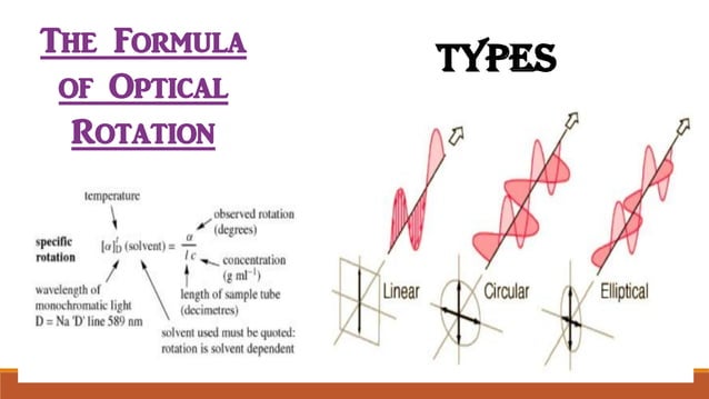 Optical rotary dispersion methods a new technology | PPT