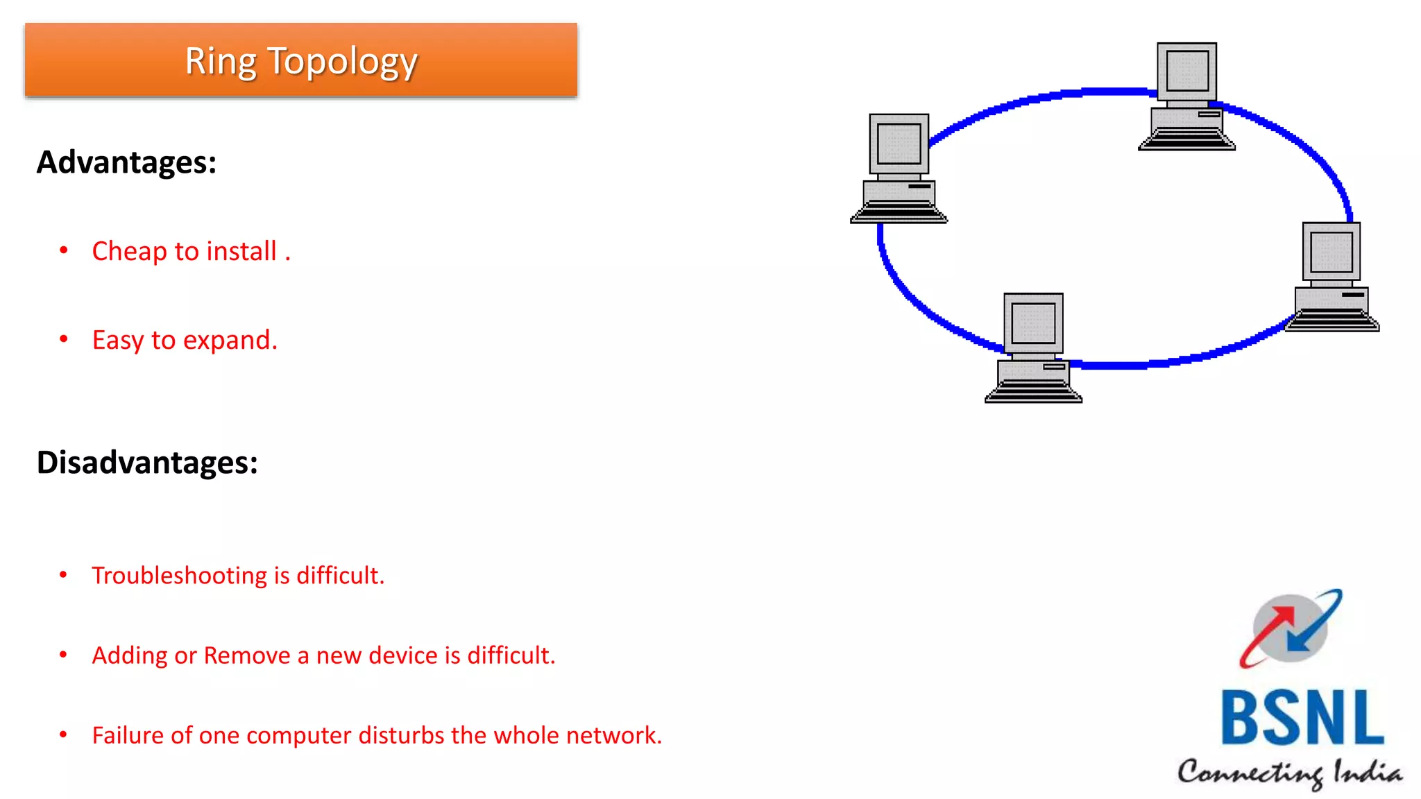 Network Topology Bsnl Internship | PPTX