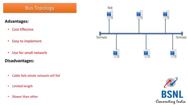 Network Topology Bsnl Internship | PPT