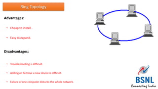 Network Topology Bsnl Internship | PPTX