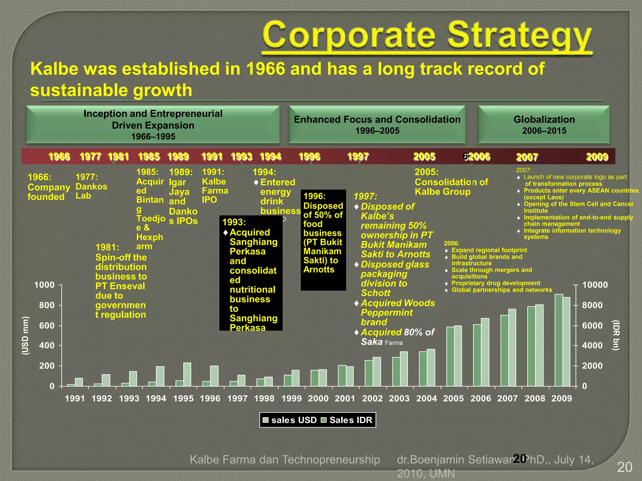 Ppt bs strategic direction of bsg, 2011 2013, 55 slides | PPTX