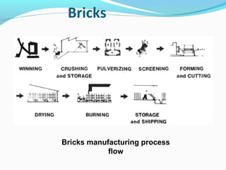 BRICKS AND BRICKS WORK | PPT