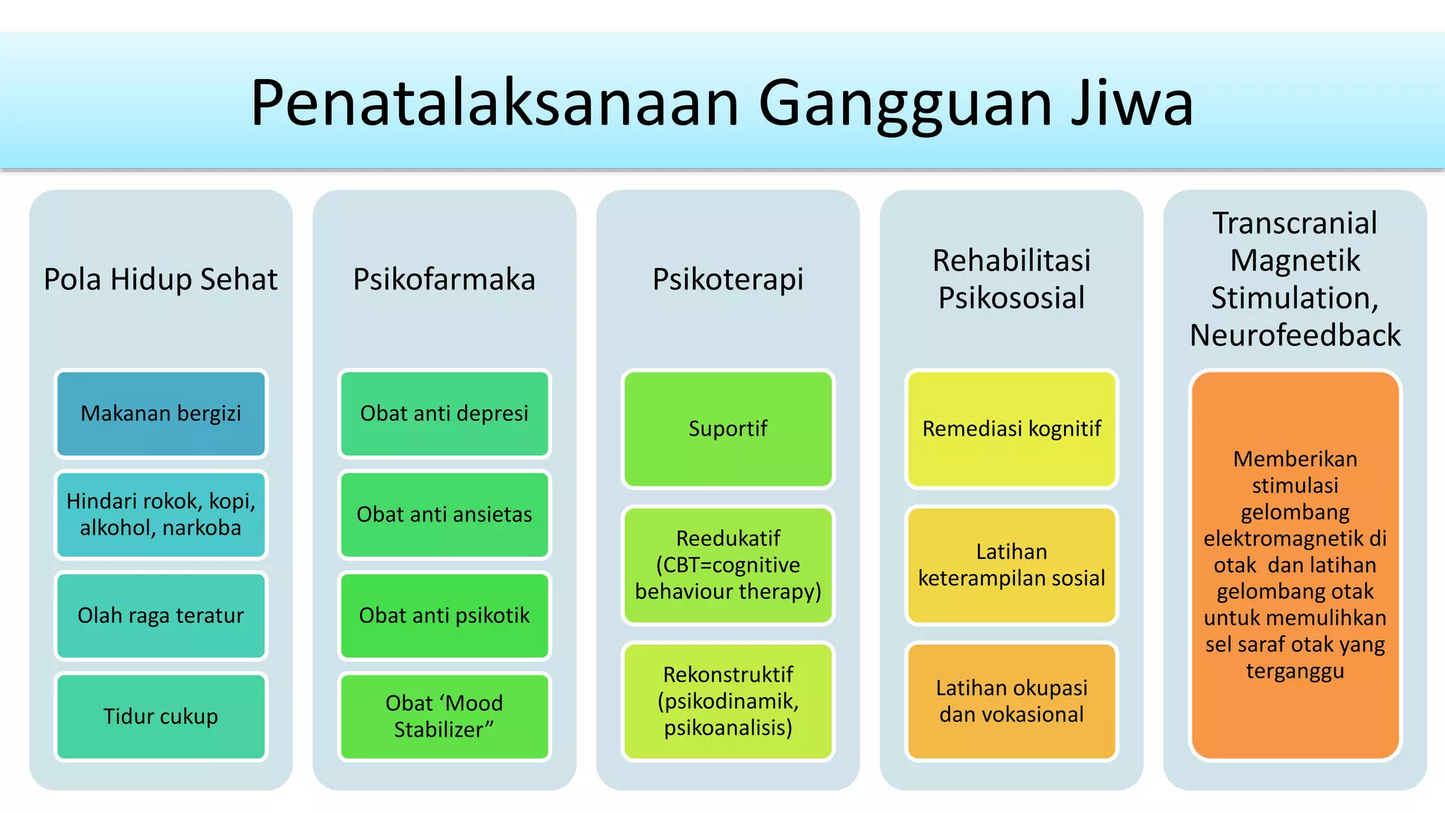 PPT KESWA | PPTX