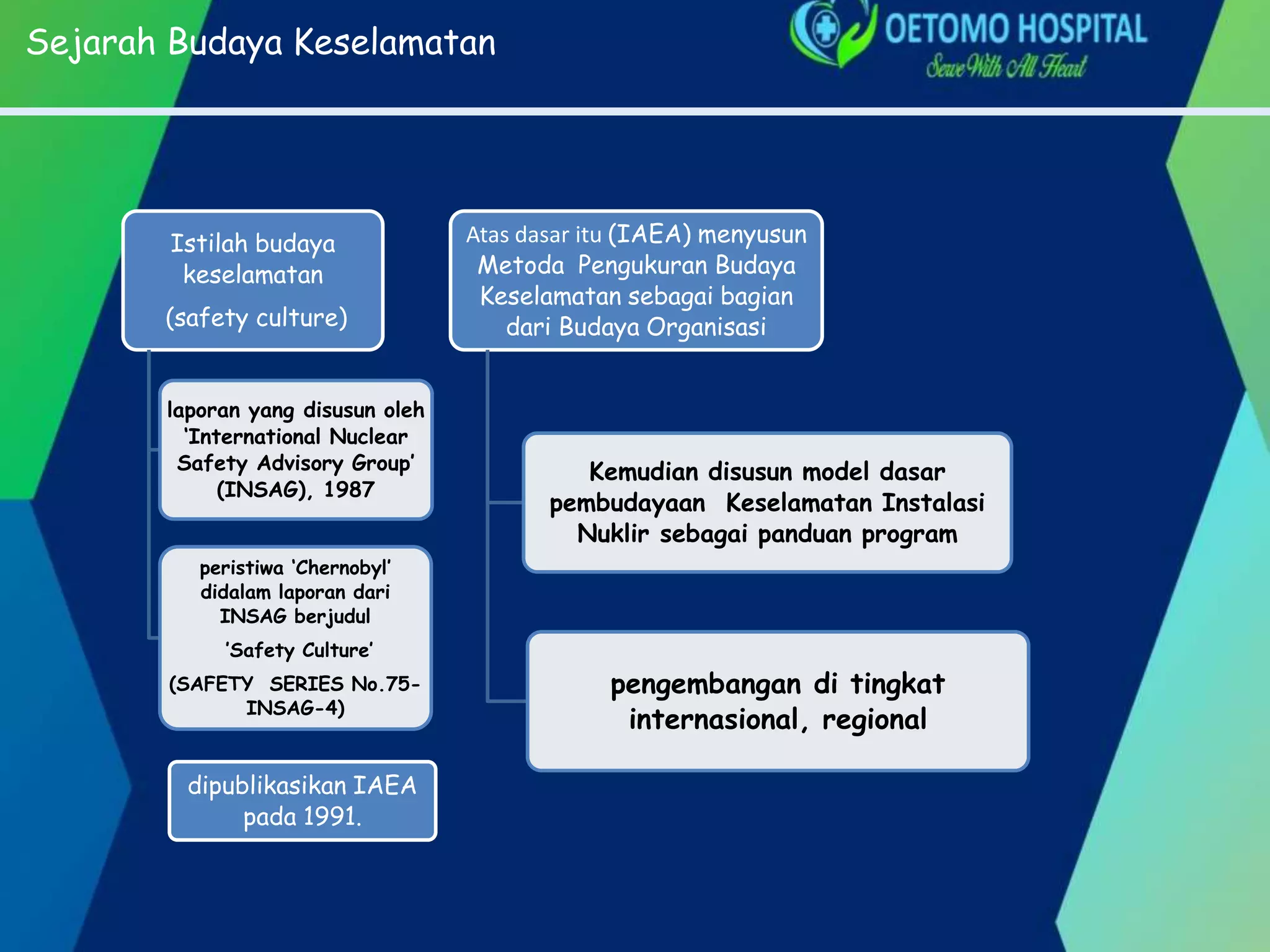 ppt budaya Keselamatan.pptx