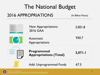 The National Budget | PPT