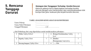 Contoh PPT untuk SKA K3 Konstruksi LPJK 2025 | PPTX