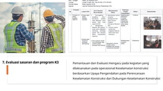 Contoh PPT untuk SKA K3 Konstruksi LPJK 2025 | PPTX