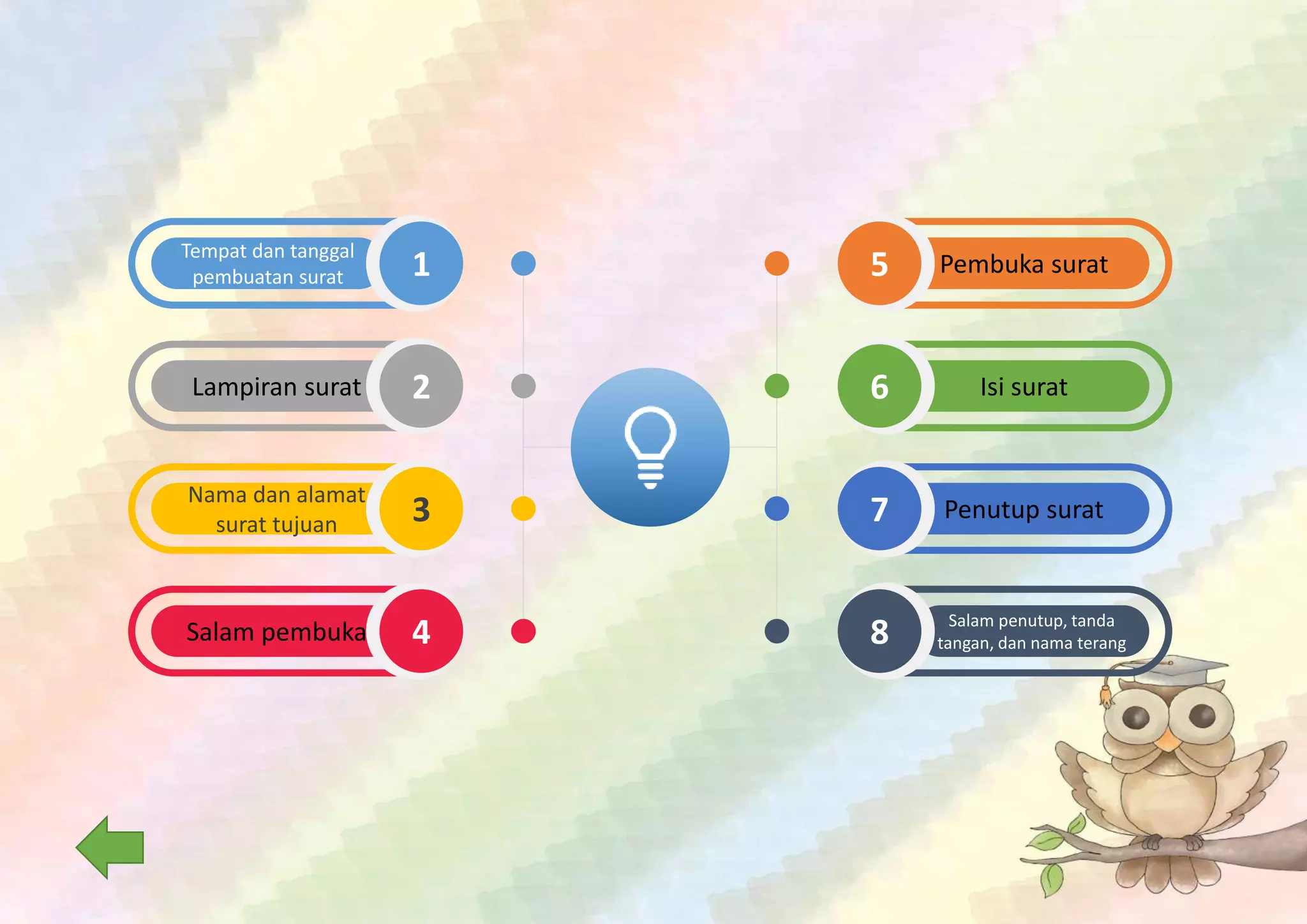 Ppt bu evi srt lamaran | PPT