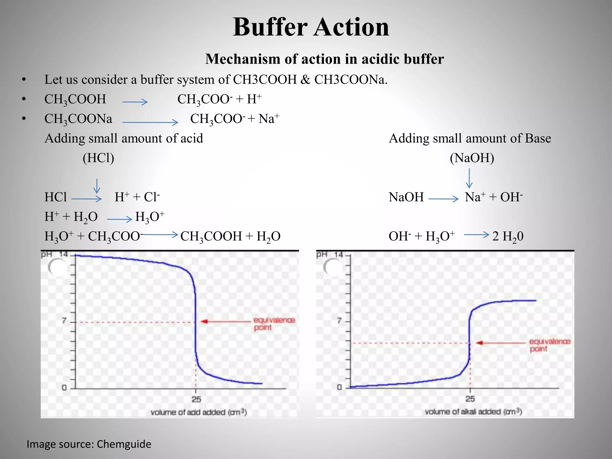 Presentation on Buffer | PPTX