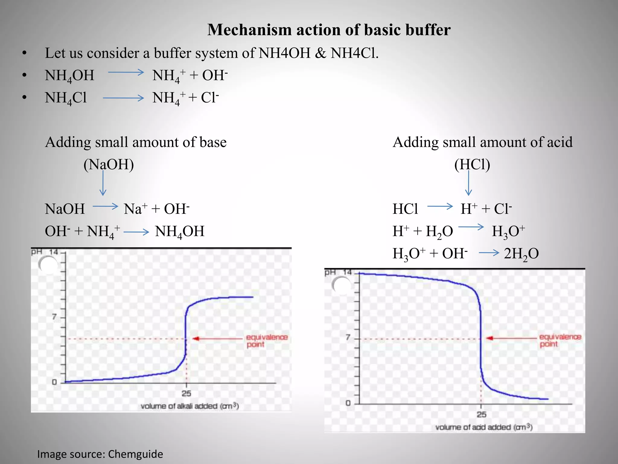 Presentation on Buffer | PPTX