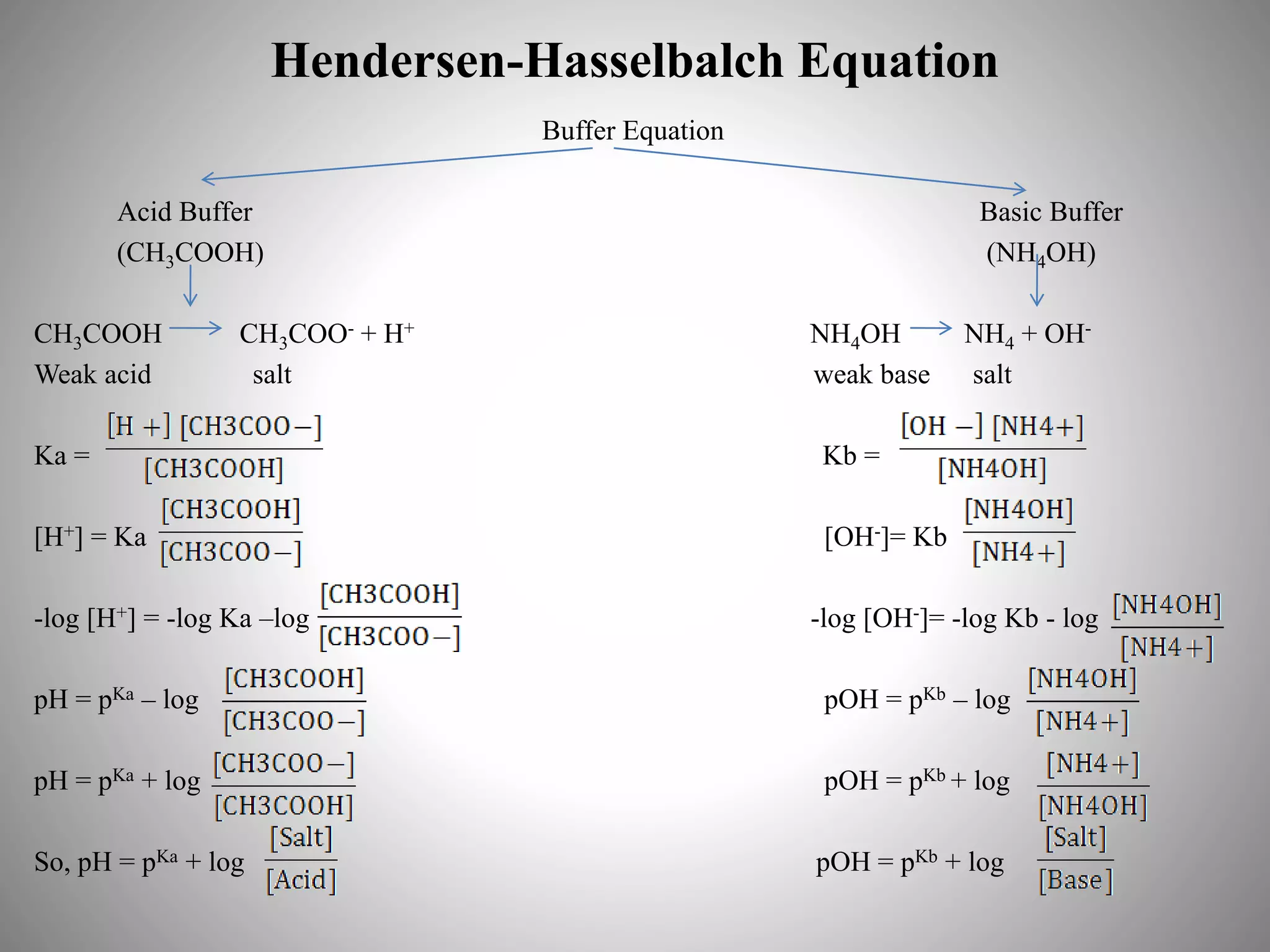 Presentation on Buffer | PPTX