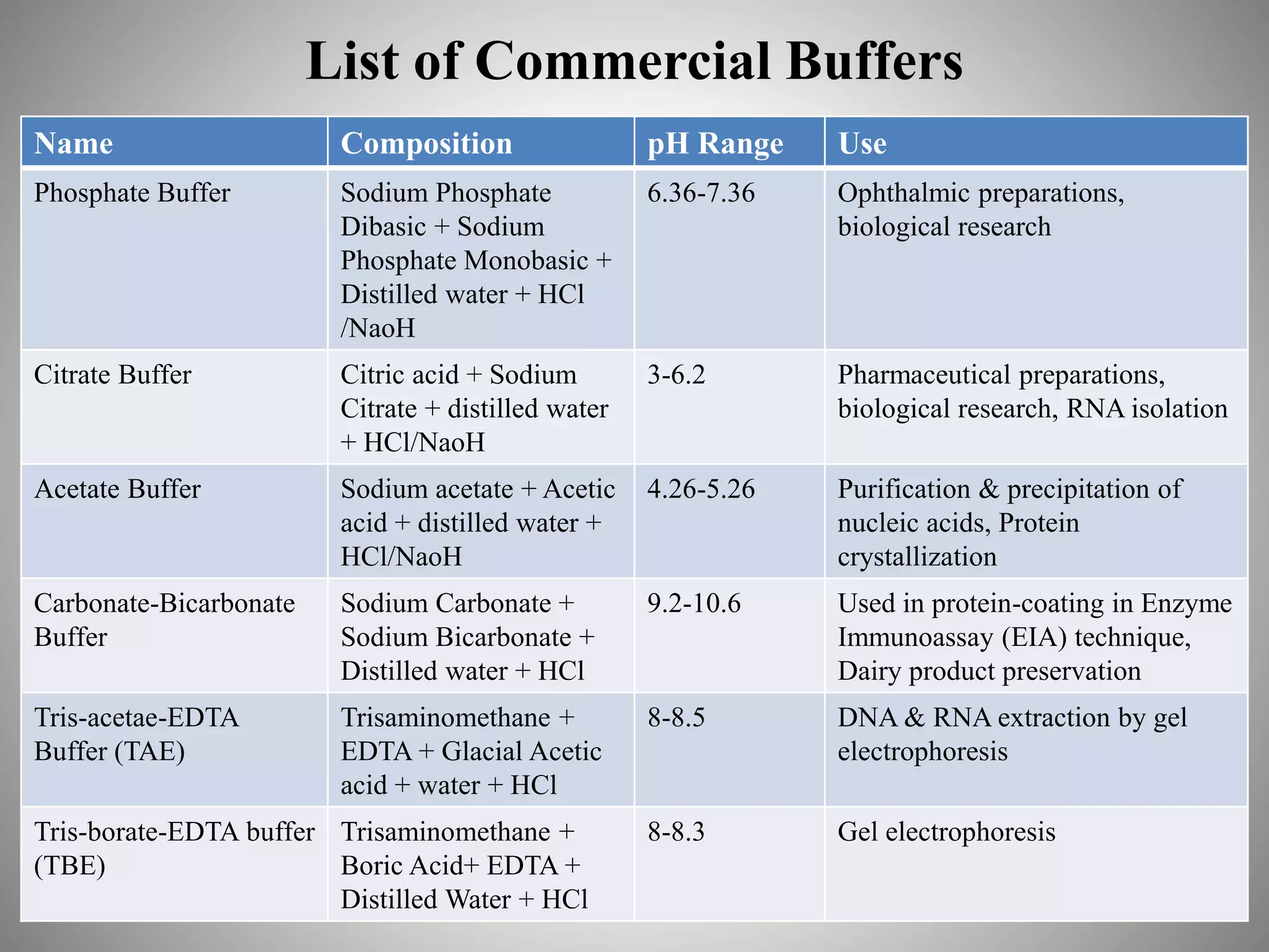 Presentation on Buffer | PPTX